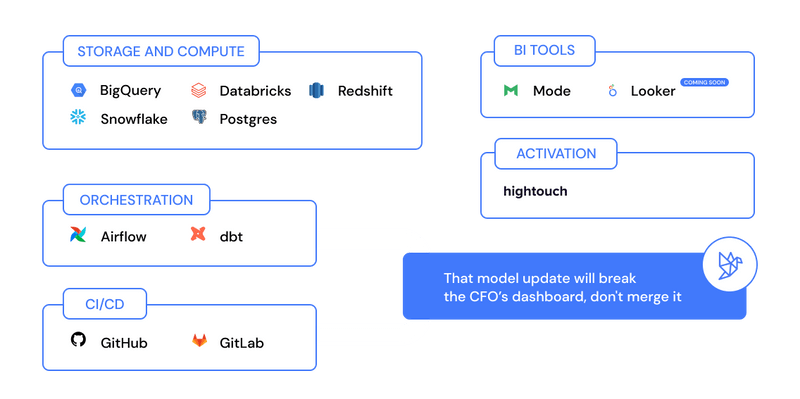 Datafold Data Reliability Platform